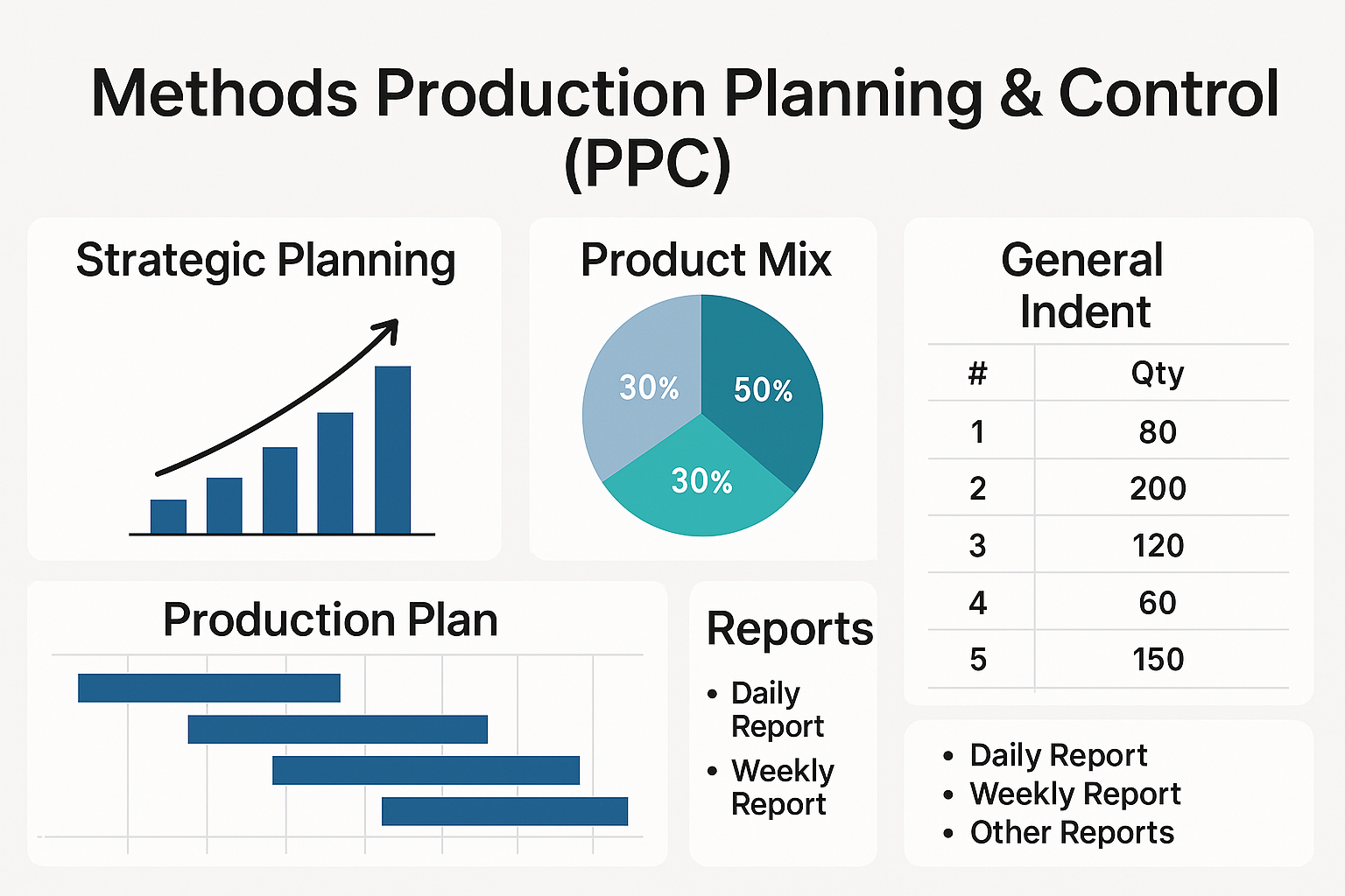 Pmap Technotech | ERP Software for Manufacturing Industry