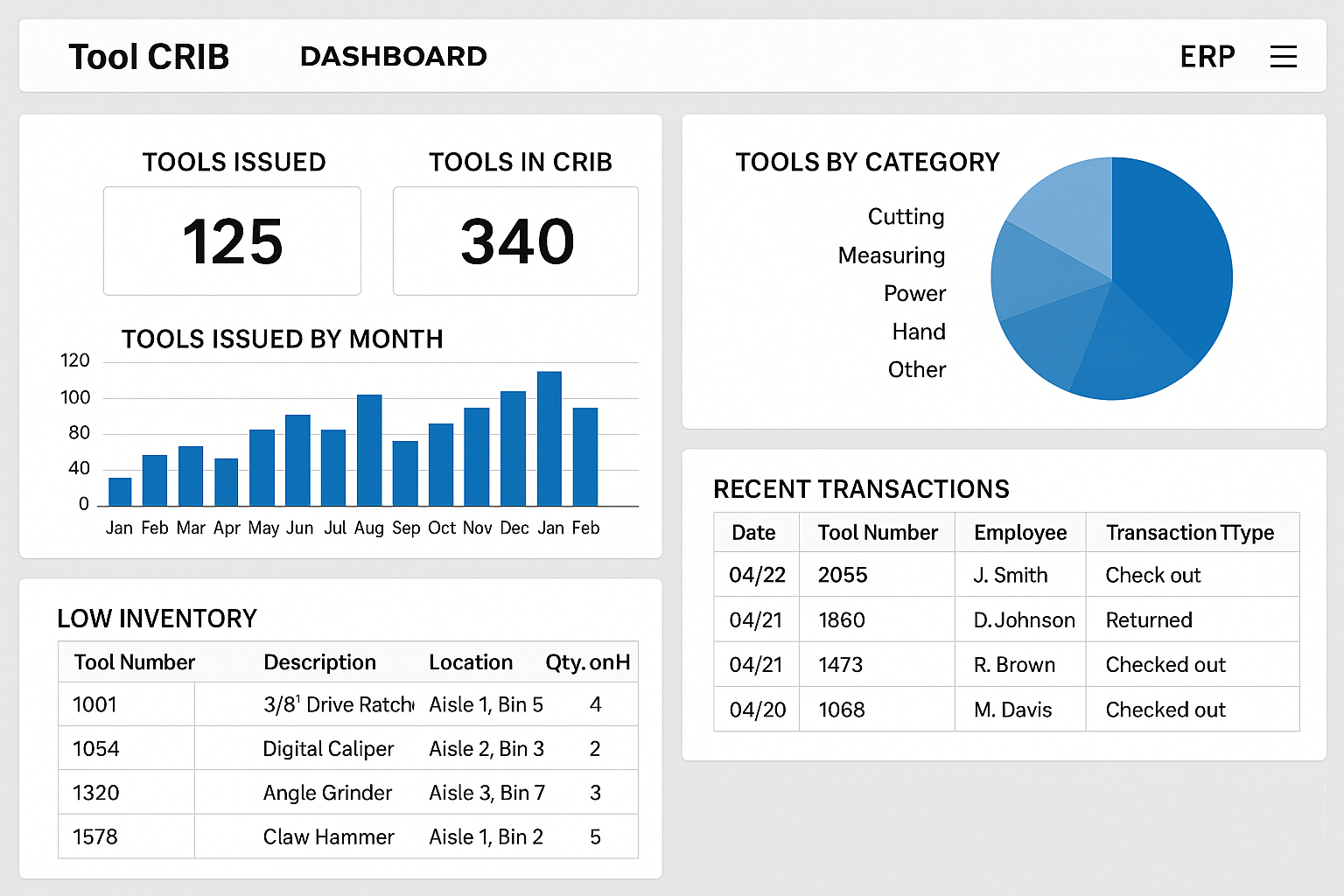 Pmap Technotech | ERP Software for Manufacturing Industry